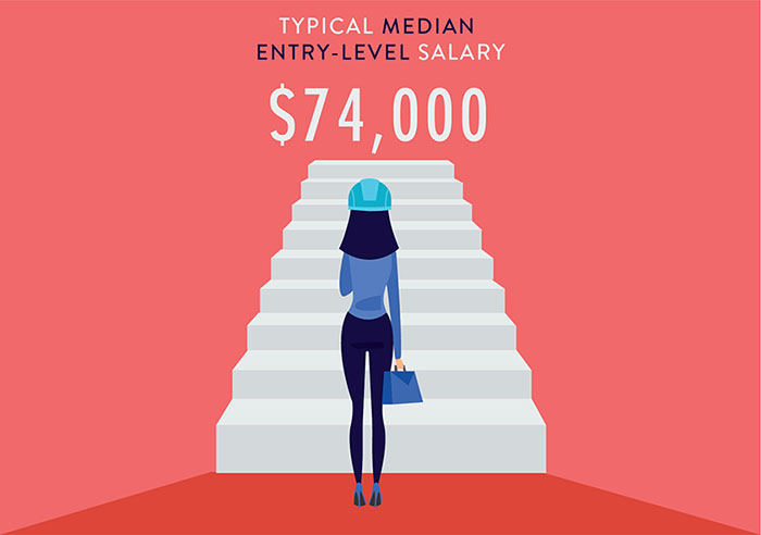 Civil engineering salary & workforce research | ASCE