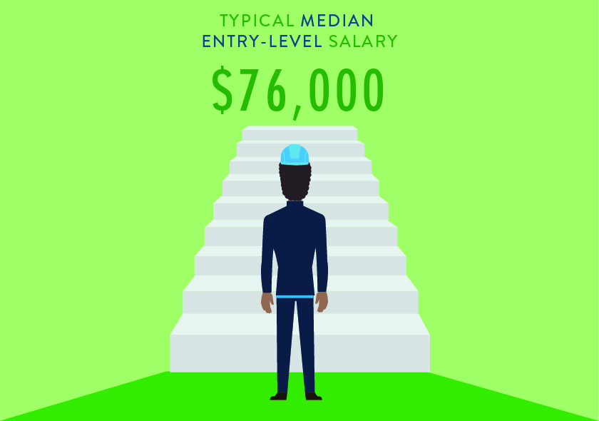Civil engineering salary & workforce research | ASCE