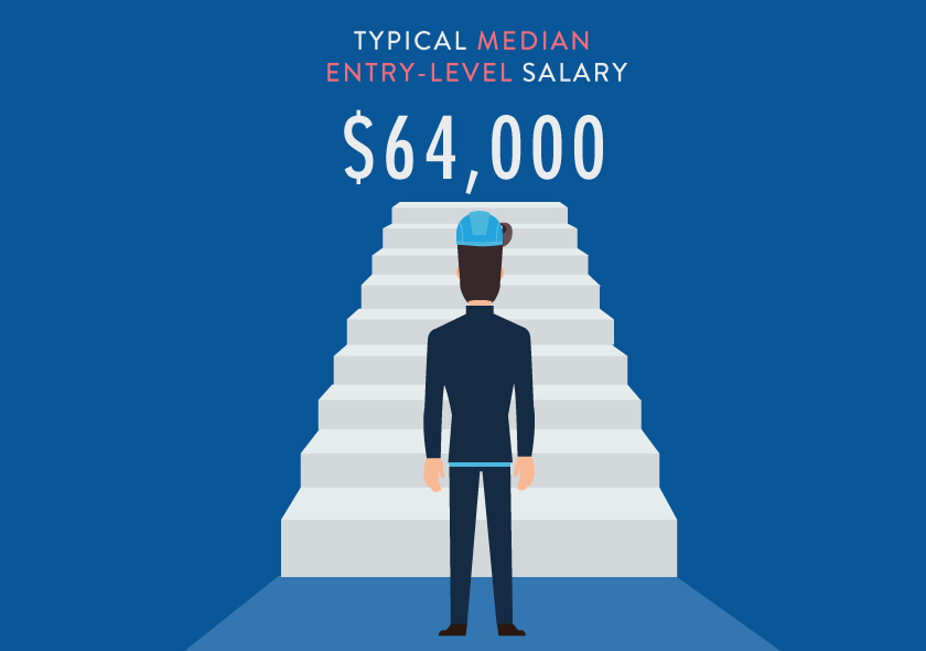 Civil engineering salary & workforce research | ASCE