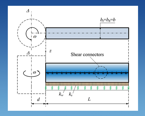 In a first, models capture static bending loads on rotating beams with ...